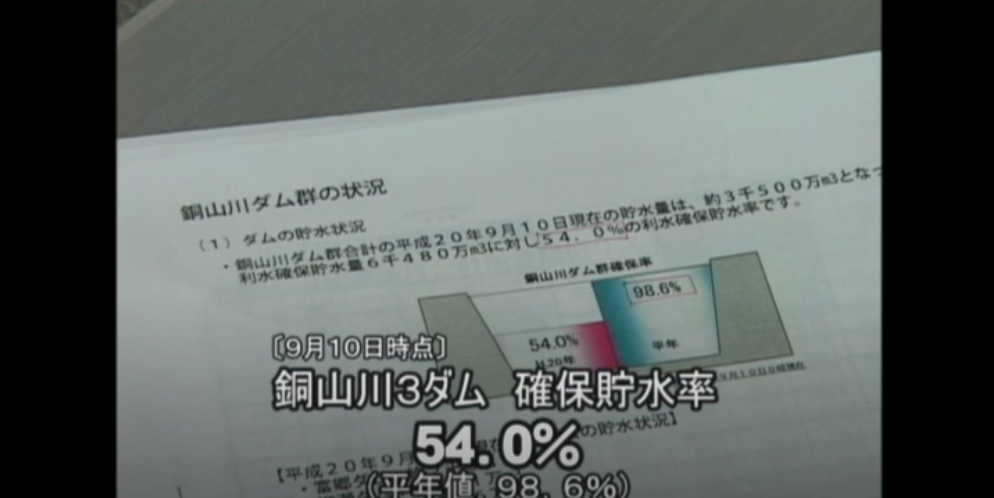 第2回 銅山川渇水調整協議会